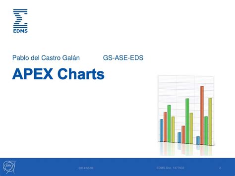 PPT APEX Charts PowerPoint Presentation Free Download ID 2616808