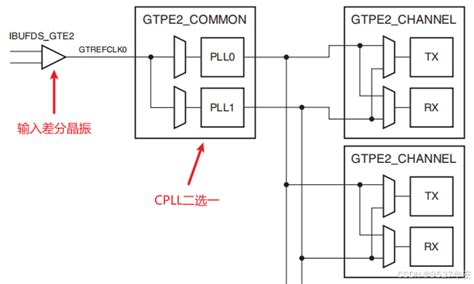 Fpga实现gtp光口数据回环传输，基于aurora 8b10b编解码架构，提供2套工程源码和技术支持 知乎