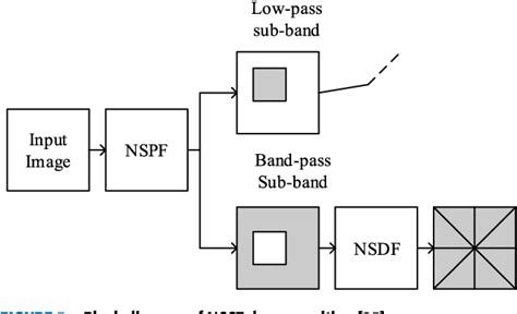 Figure 3 From An Enhanced Image Fusion Algorithm By Combined Histogram