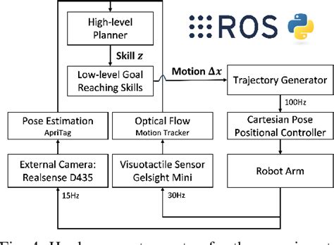 Generalize By Touching Tactile Ensemble Skill Transfer For Robotic Furniture Assembly