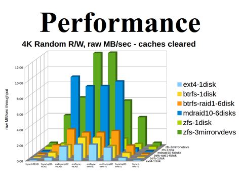 Lets Discuss Why Do You Use Or Not Use Btrfs R Linux