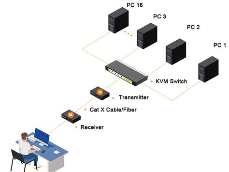 Kinan Kvm Extender For Paper Industry Kinan High Quality Kvm Switch Kvm Console Kvm Over Ip