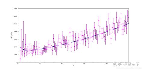 python 双误差棒上下误差棒主刻度 副刻度 知乎