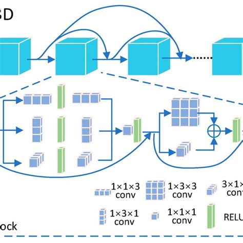 Hybrid Convolution And Spectral Symmetry Preservation Network Hsspn Download Scientific Diagram