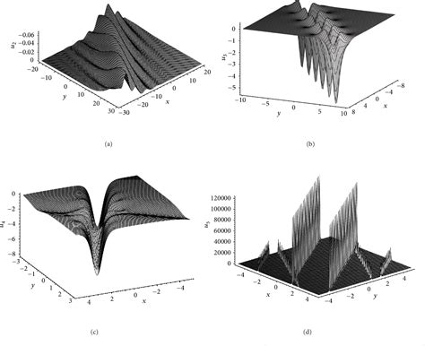 Figure 1 From The Multisoliton Solutions For The Dimensional Sawada Kotera Equation Semantic