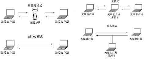 linux环境下wi fi抓包说明 nordic semiconductor中文官网