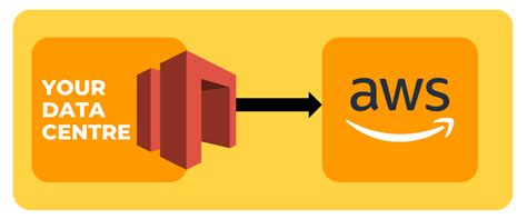Aws Storage Gateway For Beginners Simplifying Cloud Integration