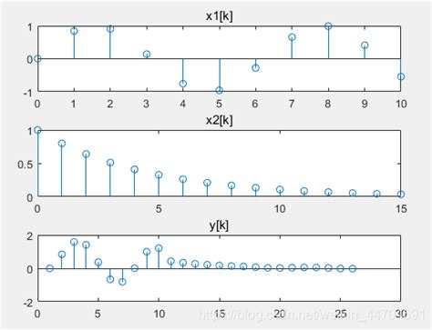 Matlab 信号与系统 响应与抽样matlab单位抽样响应 Csdn博客 Matlab 信号与系统 响应与抽样matlab单位抽样响应 Csdn博客