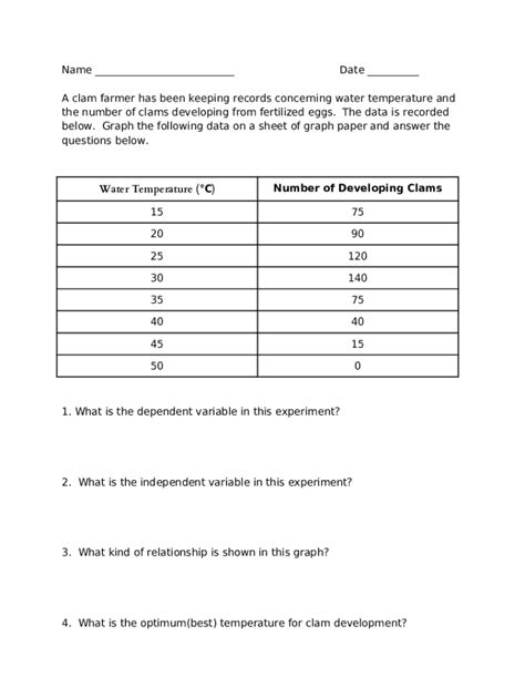 Solved Graphing Practice Problem 2 A Clam Farmer Has Been Doc