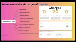 Zerodha Refer A Friend Product Tear Down Pptx Pptx