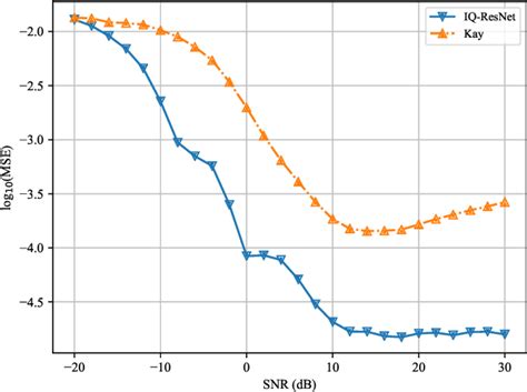 Figure 3 From Deep Learning Based Frequency Offset Estimation