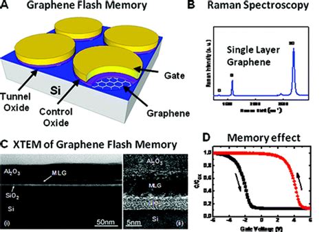 Graphene Flash Memory