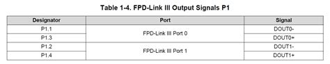 Ds90ub945 Evm Interface Forum Interface Ti E2e Support Forums