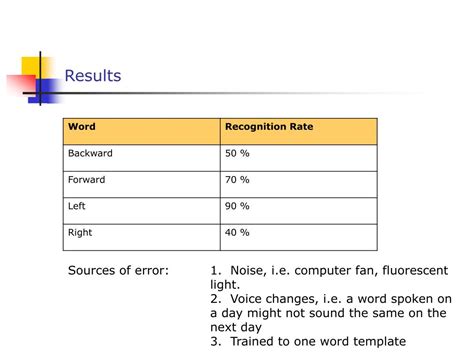 Ppt Real Time Speech Recognition Powerpoint Presentation Free Download Id5731876