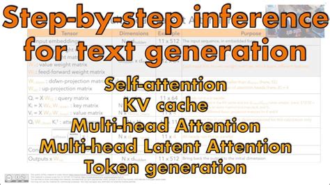 Decoder Only Inference A Step By Step Deep Dive Julien Simon