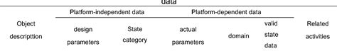 Table 2 From A Prioritized Test Generation Method For Pair Wise Testing Semantic Scholar
