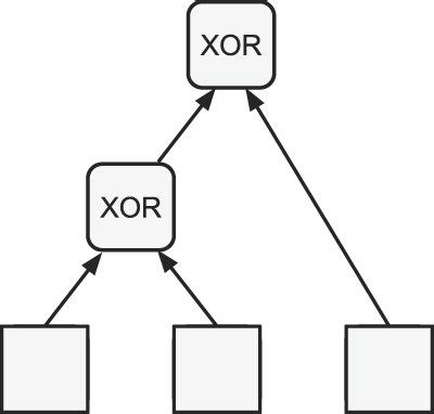 A Simple Circuit That Uses Two Exclusive OR XOR Gates To Compute The Download Scientific