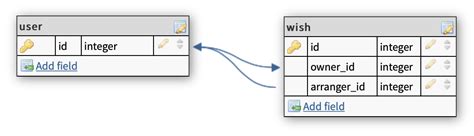 Sqlalchemy Query Join Multiple Tables