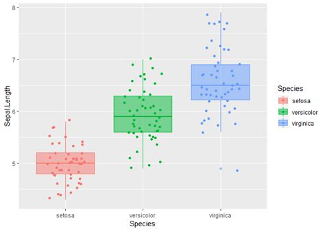Introduction à La Visualisation Sous R Avec Le Package Ggplot2 Delladata