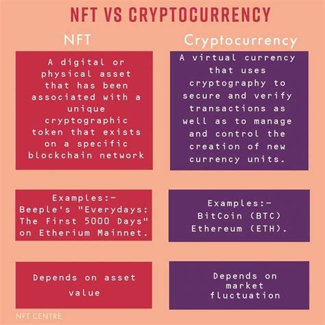 Nft Vs Cryptocurrency