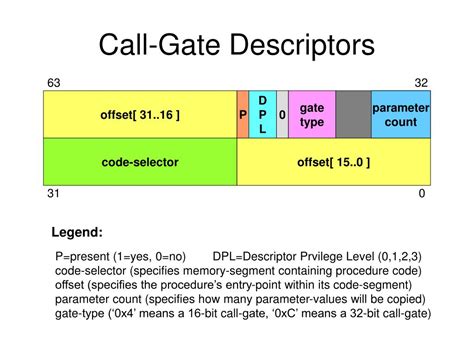 Ppt Processor Privilege Levels Powerpoint Presentation Free Download Id 482700