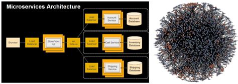 소프트웨어 아키텍처 이해하기 병원 프레임 워크 구축 사례 기반 오픈소스컨설팅 테크블로그