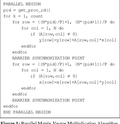 Figure 1 From Evaluating The Communication Performance Of Mpps Using