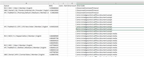 API To Provide Error Codes For A Conversation Platform API Genesys