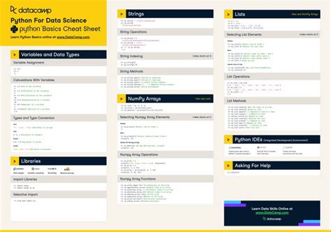 dataanalytics careerjourney learning datascience shaik tanzil