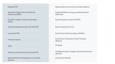 Ensuring Accountability In Australias General Practice Training System GPEx