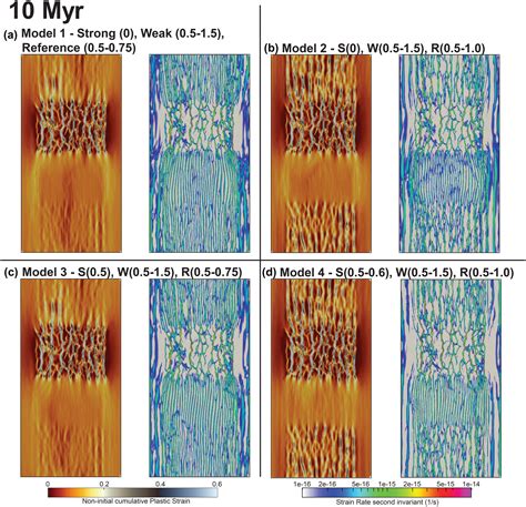 Se The Influence Of Crustal Strength On Rift Geometry And Development Insights From 3d