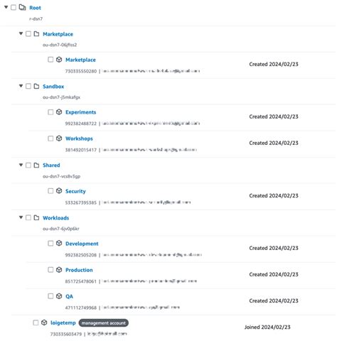 Part 1 Managing Aws Accounts Like A Pro
