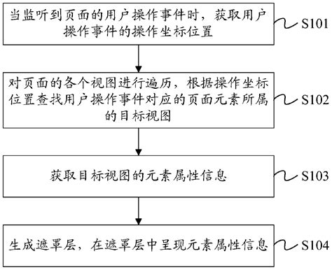 Page Element Attribute Viewing Method And Device Eureka Patsnap