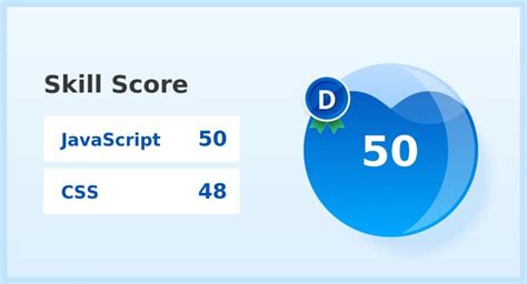 Sayyad Shajahan Poola On Linkedin Assess Your Developer Skills With Github