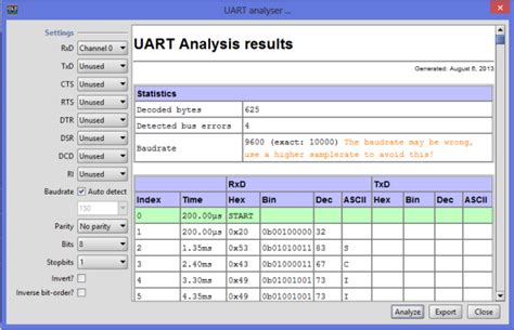 Mega 1284 Logic Analyzer Viewing Uart Signals Synthetic Physical