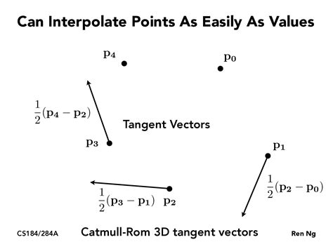 Cs184284a Lecture Slides