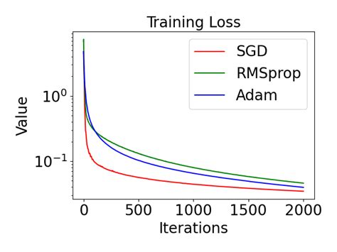 Results Of Digits Dataset Under Cross Entropy Loss From The Left To Download Scientific
