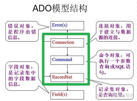 Vba数据库解决方案第七讲：如何利用recordset对象打开数据库的数据记录集 知乎
