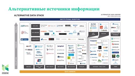 Alternative Data By Ivan Begtin Ppt