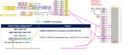 Solved Nucleo U575zi Q Move From St Link To J Link Fail