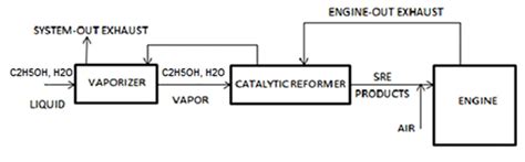 Scheme Of The Integrated Reformer Si Engine System Download Scientific Diagram
