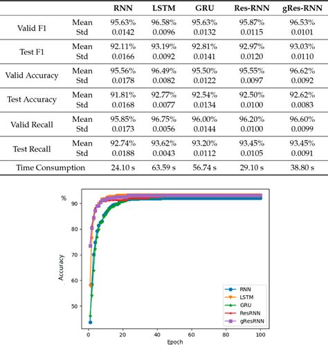 Figure 3 From Residual Recurrent Neural Networks For Learning
