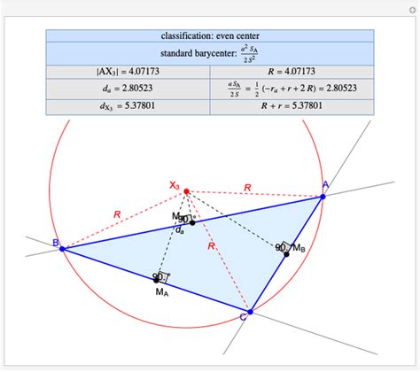 Basic Parameters Of The Circumcenter Wolfram Demonstrations Project