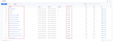 【产品 无需评审会】公共流程支持标签 · Issue 6073 · Tencentbluekingbk Sops · Github