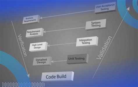 What Is Agile A Deep Dive Into Agile Methodology Built In