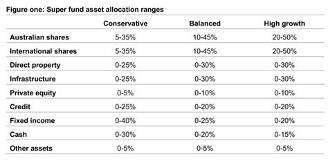 Asset Allocation The Driver Of Portfolio Returns Adviservoice