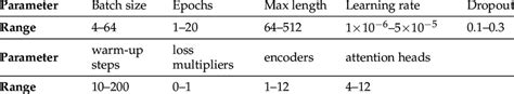 Experimental Parameters Optimization Search Range Download Scientific