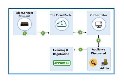 Default Gateway Configuration And Cisco Layer 2 Switch Ip Address Ip With Ease