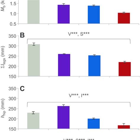 Morphological Measurements For The Variety And Binations Of Download Scientific Diagram