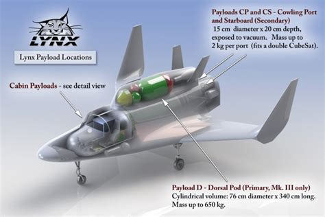 Lynx Payload Integration Location Overview And X Y Z Reference Axes